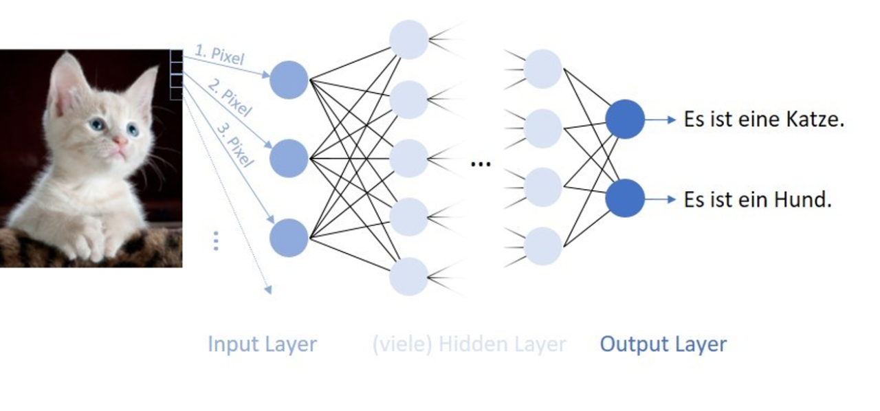 eLearning Modul 3 | KI in der Berufsausbildung